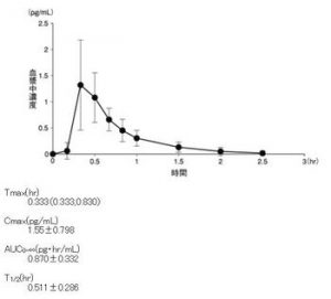 オパルモン錠（プロレナール錠）の効きめを患者さんにお伝えする | おじさん薬剤師の日記